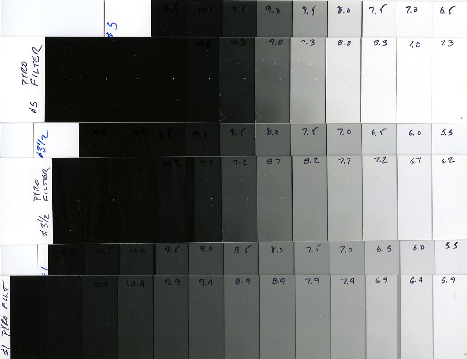 The effect of pyro stain on VC paper contrast. | Photrio.com ...
